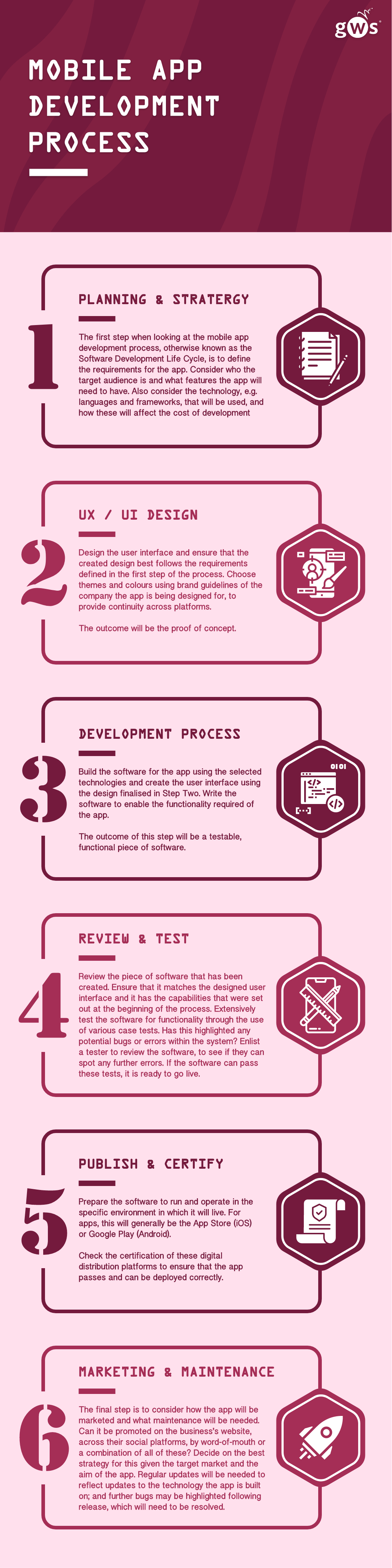 App Design | GWS Media